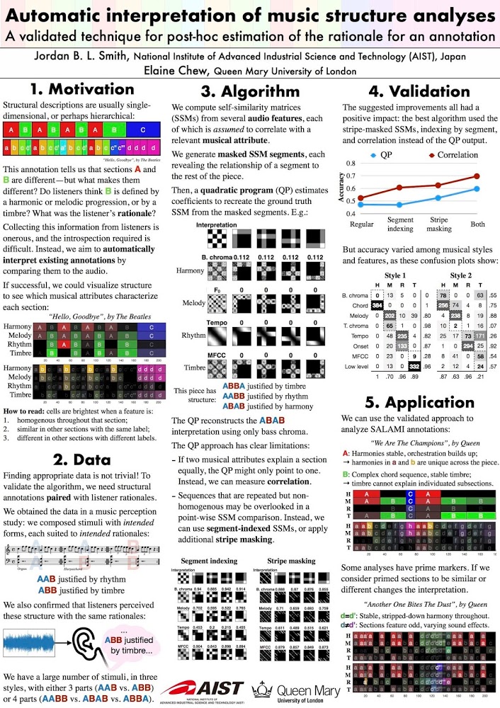 Automatic Interpretation of Music Structure Analysis @ ISMIR 2017 - COSMOS