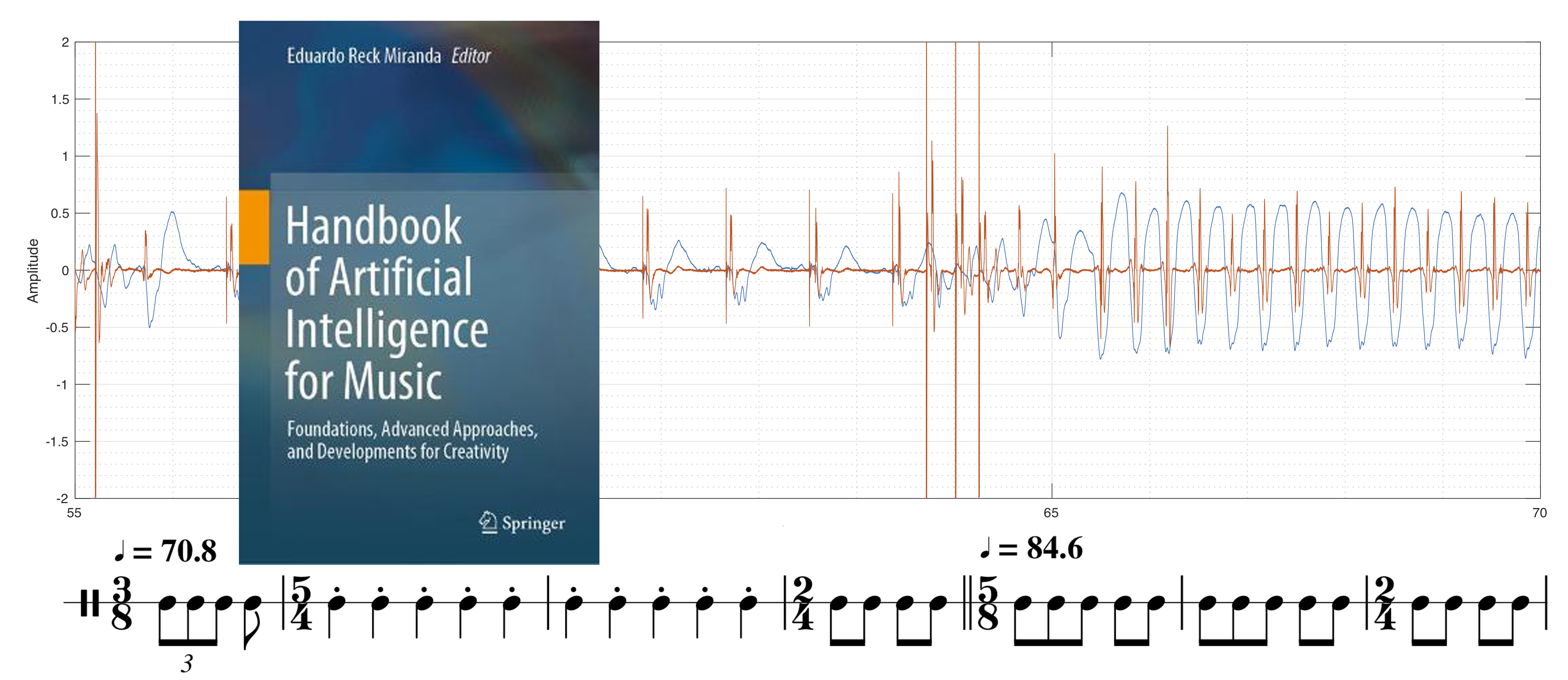 Handbook of AI for Music: Chapter 9: On Making Music from Heartbeats ...