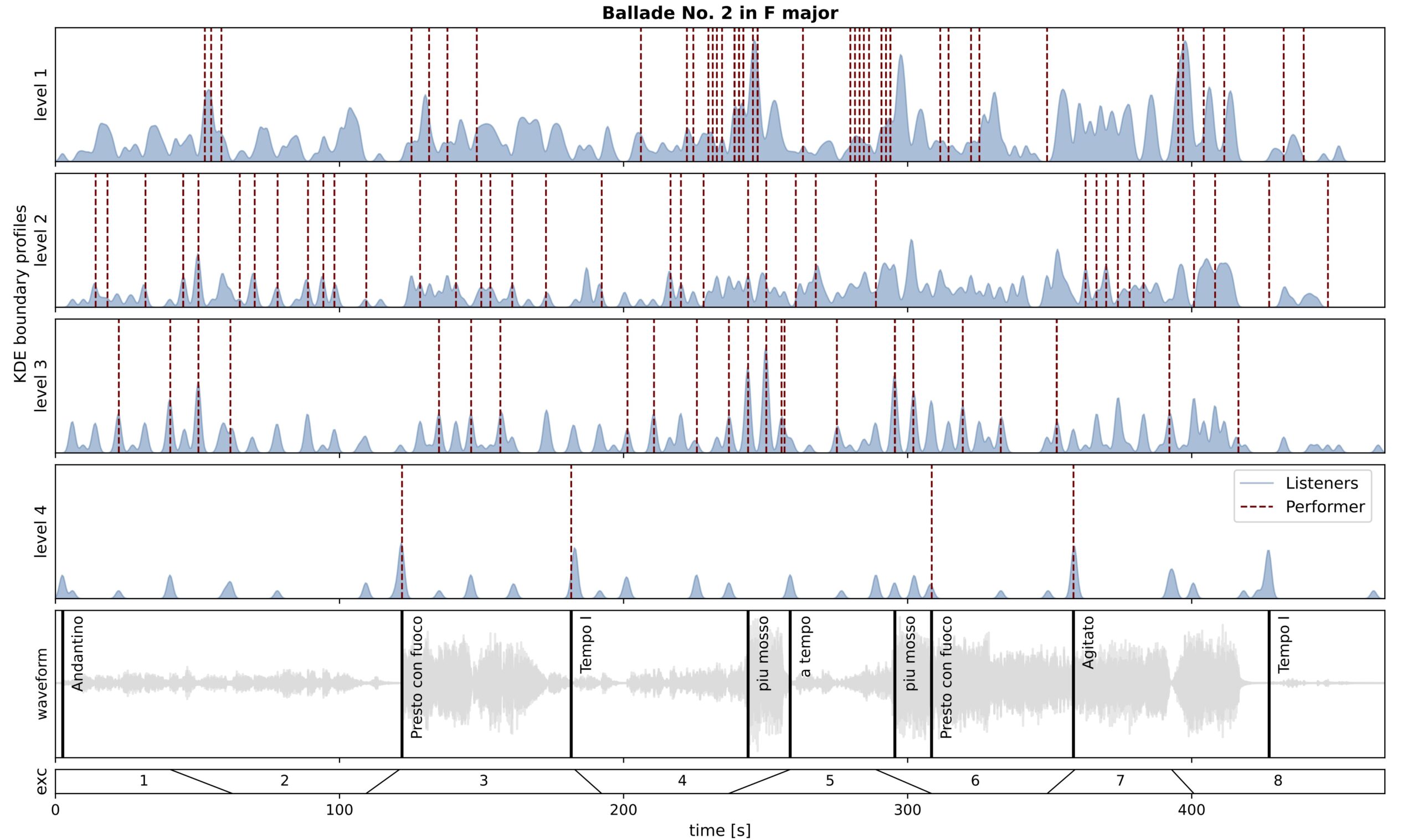 CosmoNote in JAES Special Issue on Expanding Frontiers of Web Audio - COSMOS